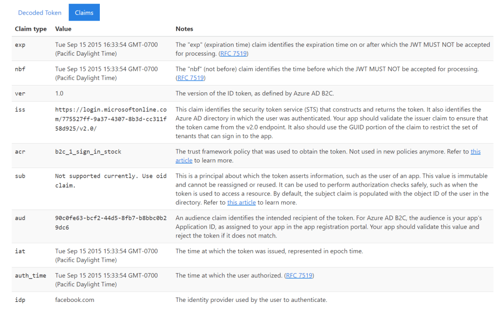 How to use https://jwt.ms/ to decode JSON Web Tokens – Sara Ford's Blog